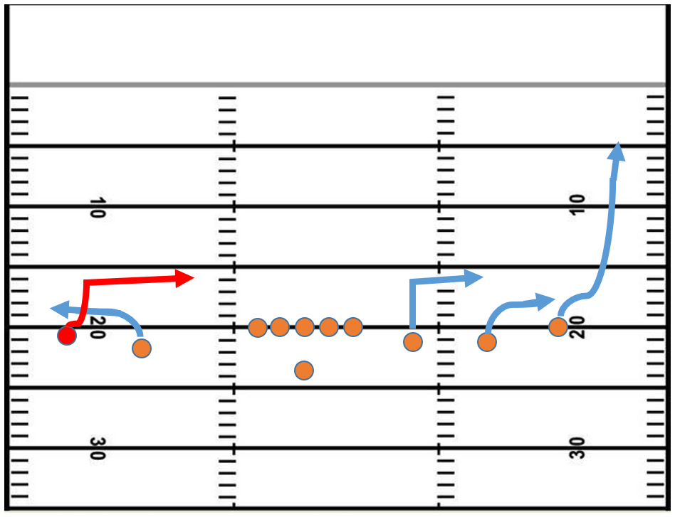 FILM ROOM: HOW TO USE ANTONIO BROWN - The Touchdown