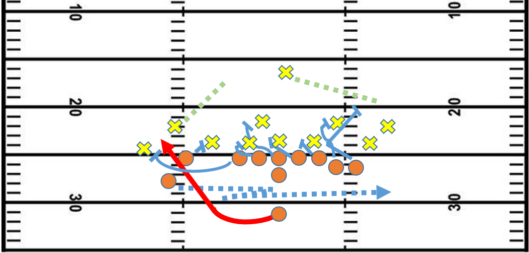 Film 5 Week Review: How the Raiders ran all over the Bears in London ...