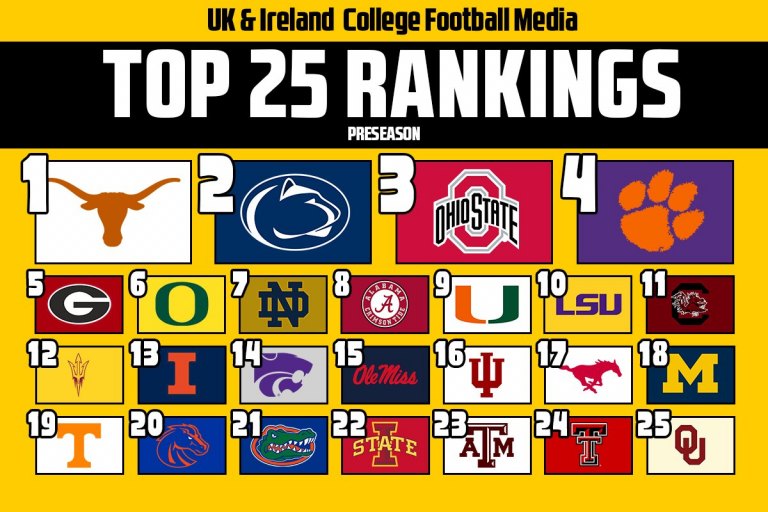 UK & Ireland College Football Media Top 25: Preseason Rankings